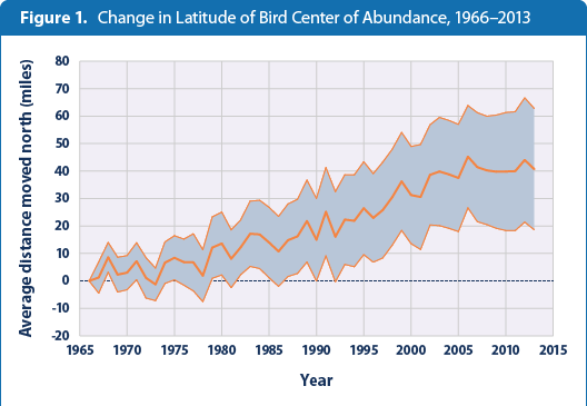 What Is Cardinal Temperature In Agriculture
